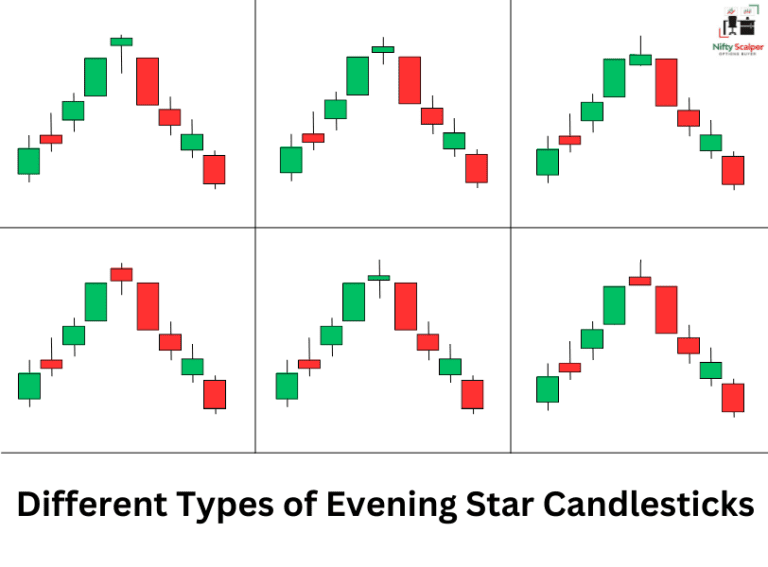 Evening Star Candlestick Pattern - Nifty Scalper