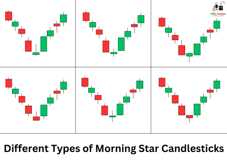 Morning Star Candlestick Pattern - Nifty Scalper