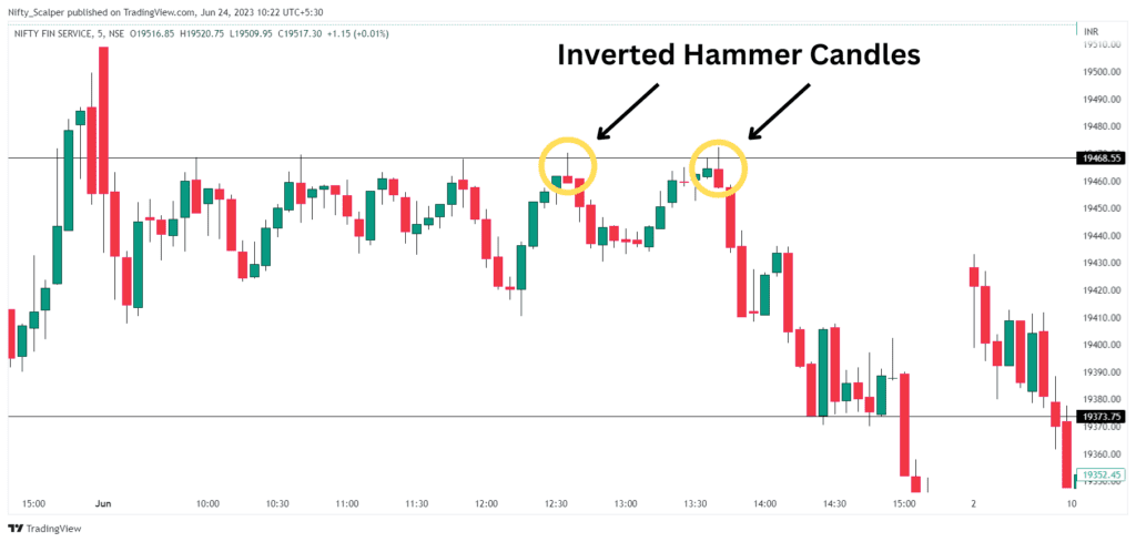 Inverted Hammer Candlestick Pattern