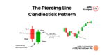 The Piercing Line Candlestick Pattern - Nifty Scalper