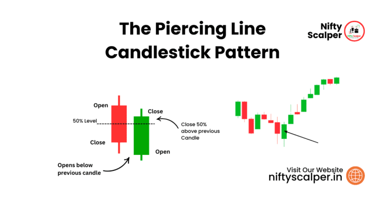 The Piercing Line Candlestick Pattern - Nifty Scalper