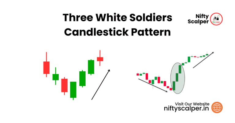 The Three White Soldiers Candlestick Pattern - Nifty Scalper